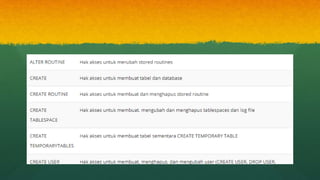 Kelompok 8 - Implementasi Role & Privilege pada database Oracle & my SQL | PPTX
