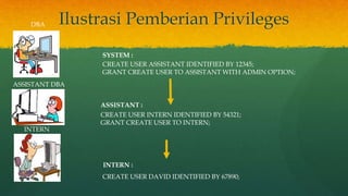 Kelompok 8 - Implementasi Role & Privilege pada database Oracle & my SQL | PPTX