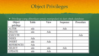 Kelompok 8 - Implementasi Role & Privilege pada database Oracle & my ...