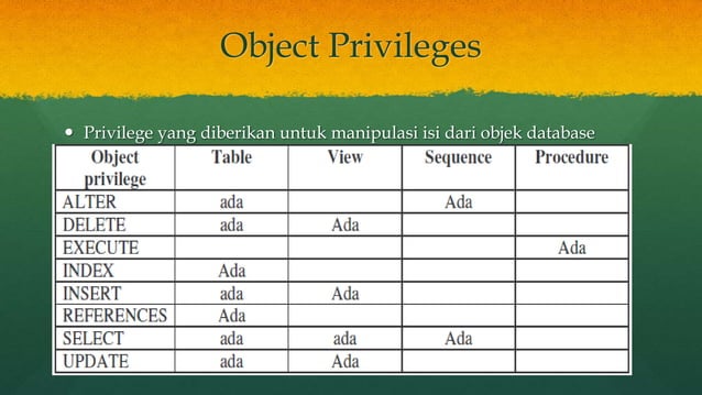 Kelompok 8 - Implementasi Role & Privilege pada database Oracle & my ...