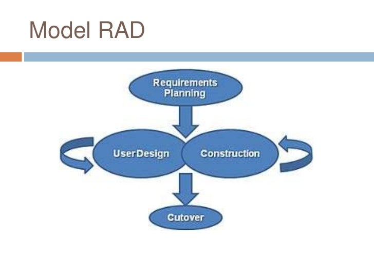 Kelompok 8 rapid application development (rad)