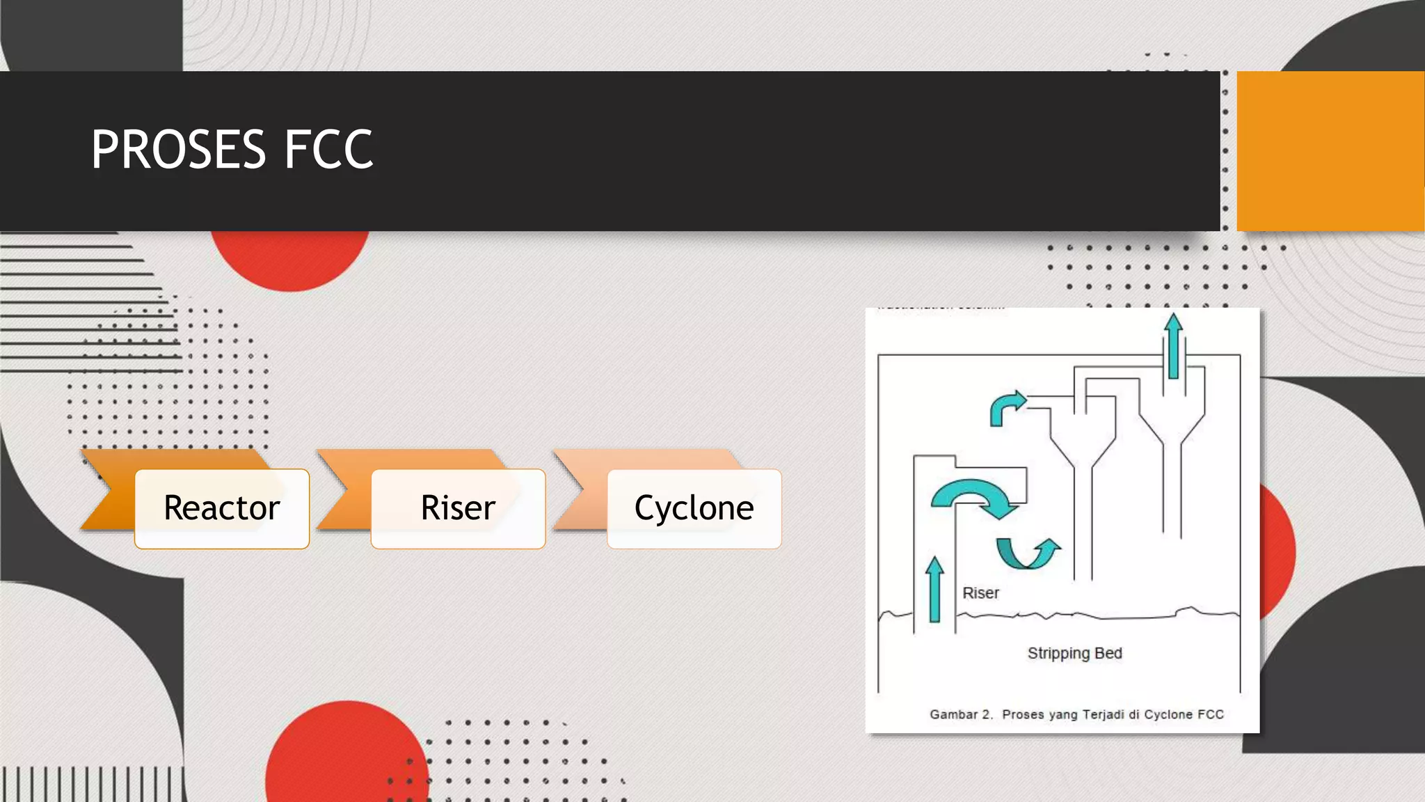 Fluid Catalytic Cracking - Pengilangan Minyak Bumi | PPTX