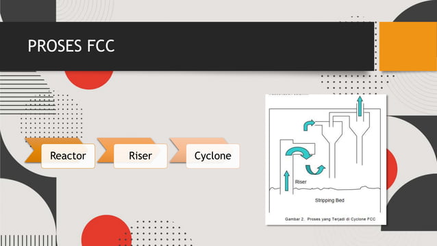 Fluid Catalytic Cracking - Pengilangan Minyak Bumi | PPTX