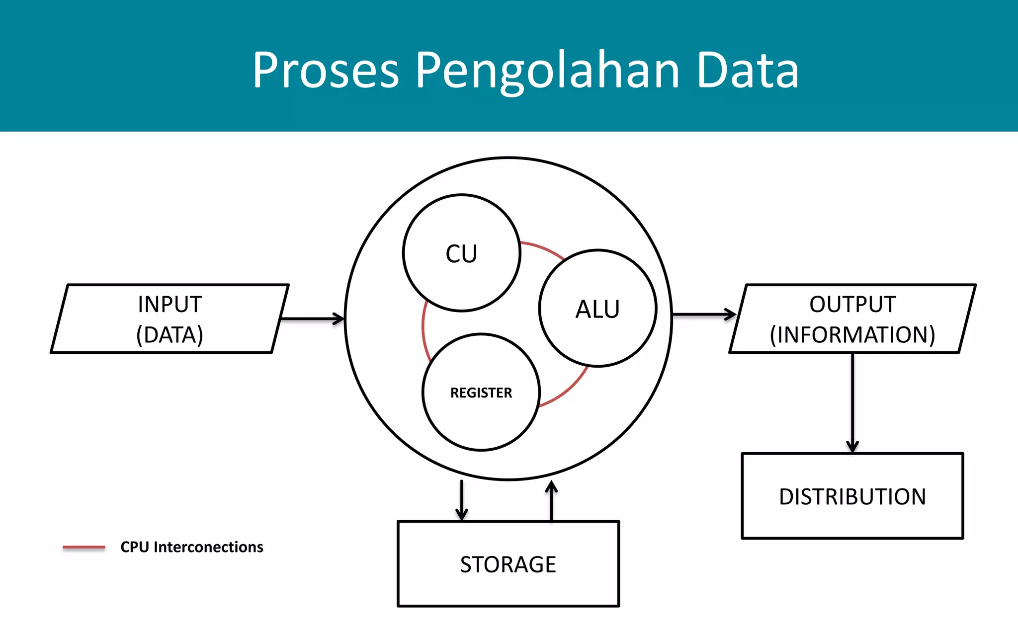 Struktur dan Fungsi CPU | PDF