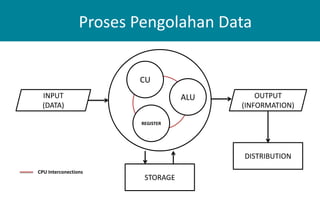 Struktur dan Fungsi CPU | PDF