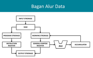 Struktur dan Fungsi CPU | PDF
