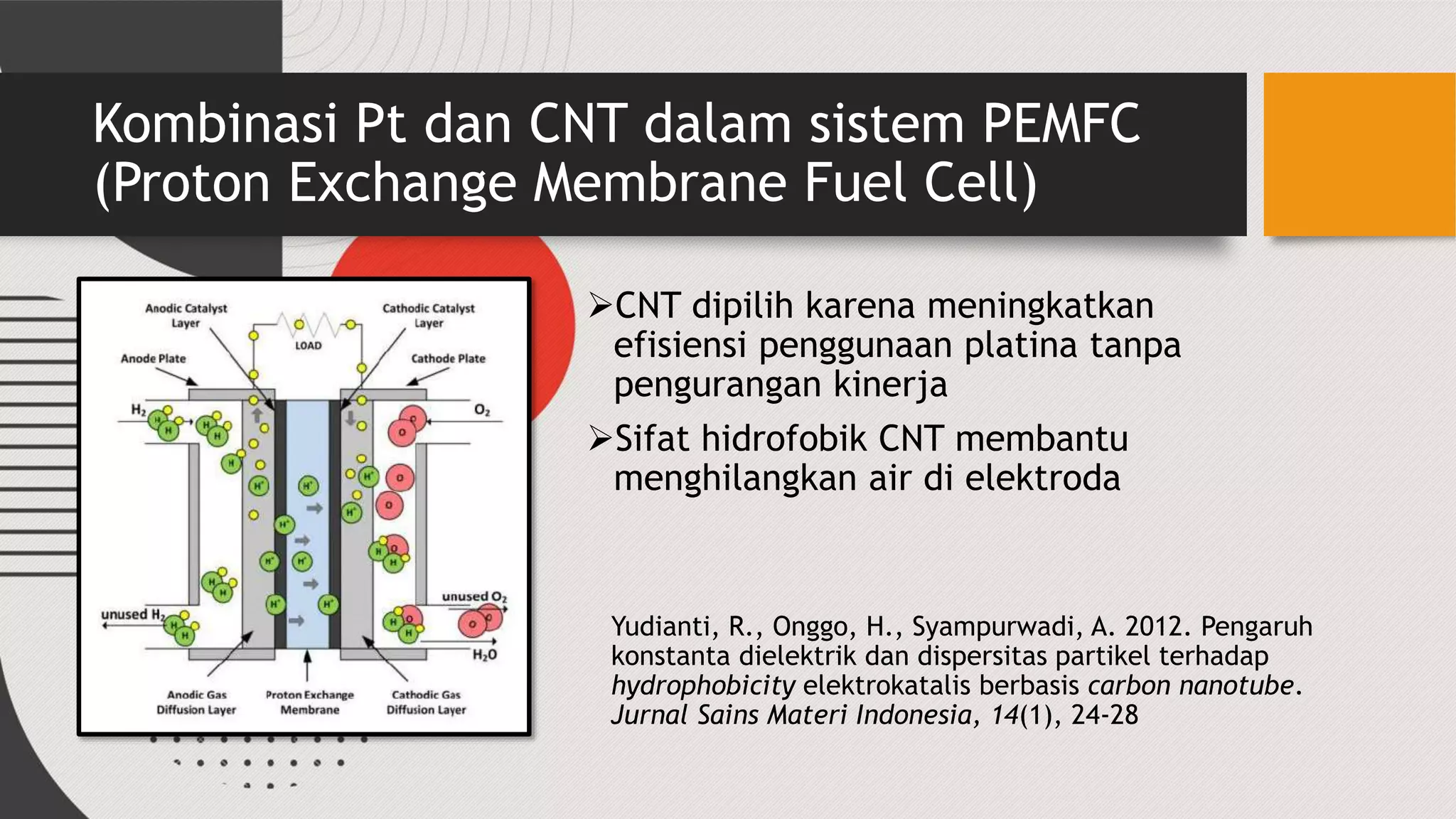 Elektrokatalis (Electrocatalyst) - Kimia Fisika | PPTX