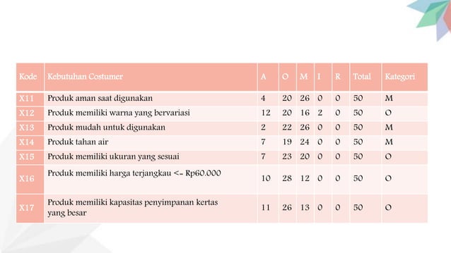 Perancangan dan Pengembangan Produk | PPTX