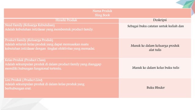 Perancangan dan Pengembangan Produk | PPTX