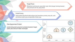 Perancangan dan Pengembangan Produk | PPTX