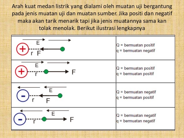 Kelompok 8 medan listrik