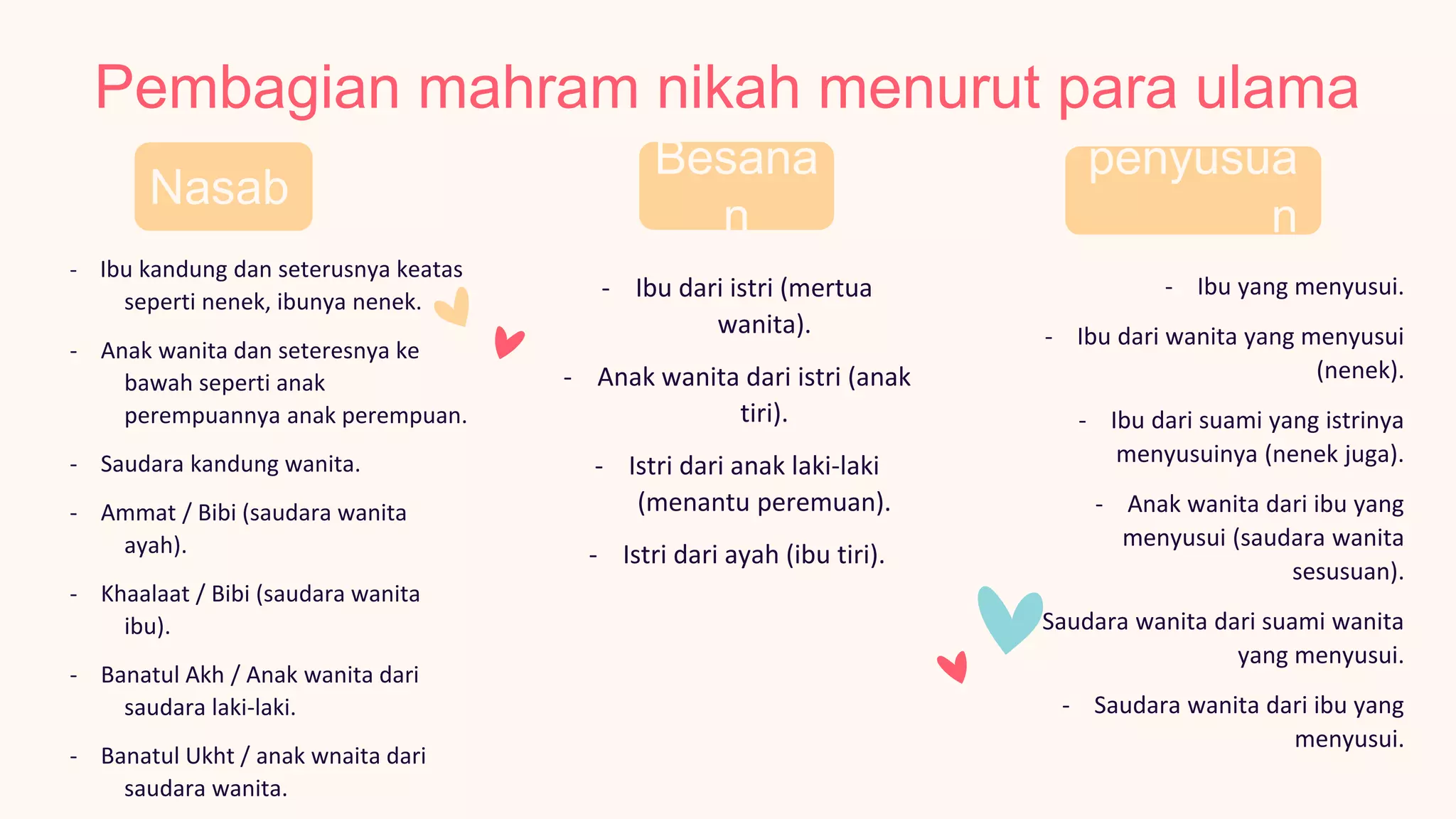 Pernikahan dan Harta Warisan.pptx