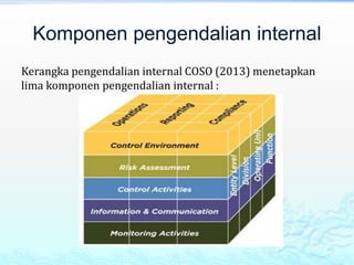 Audit - Internal Control | PPTX