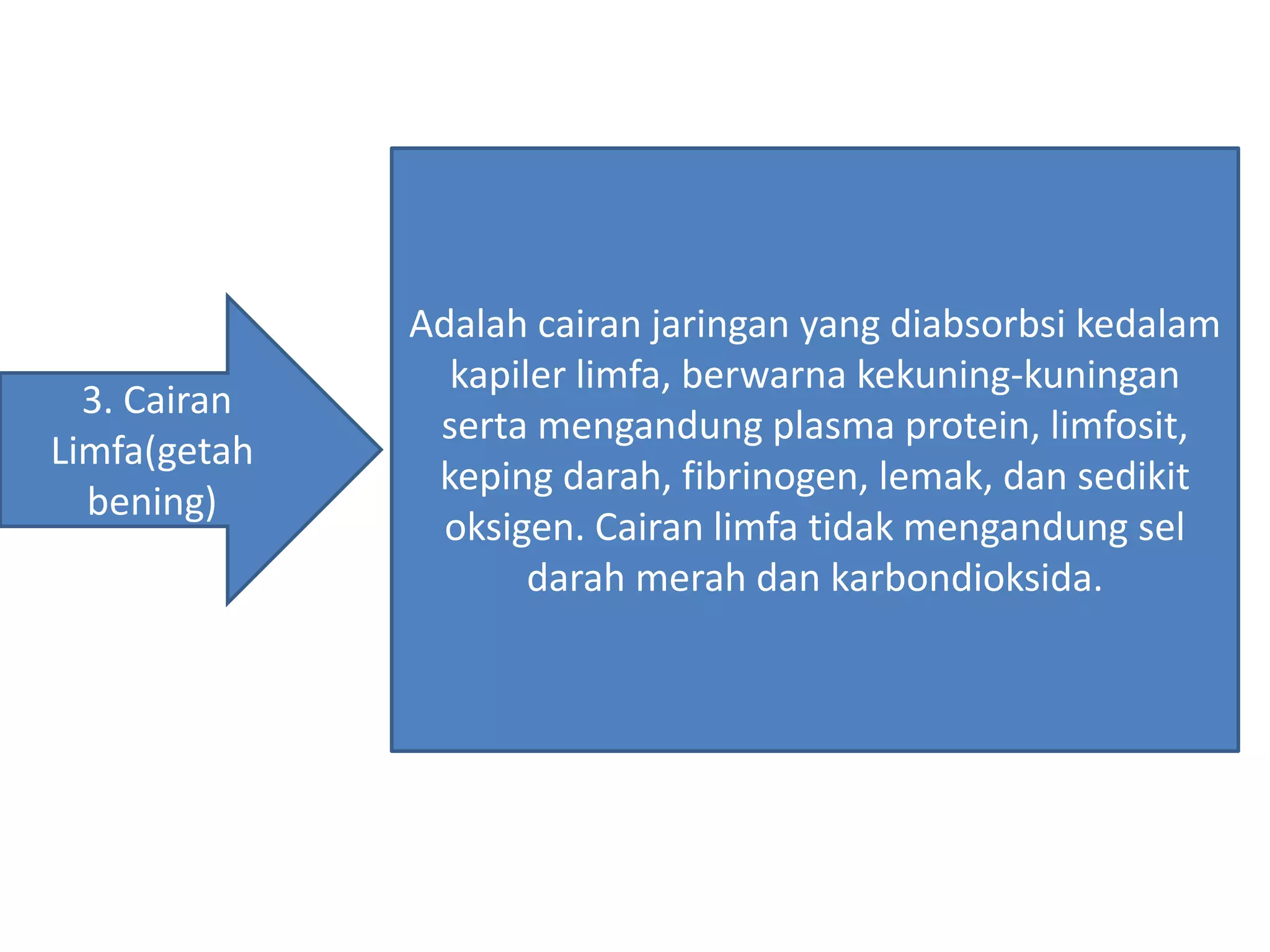 Kelompok 8 sistem limfa | PPTX