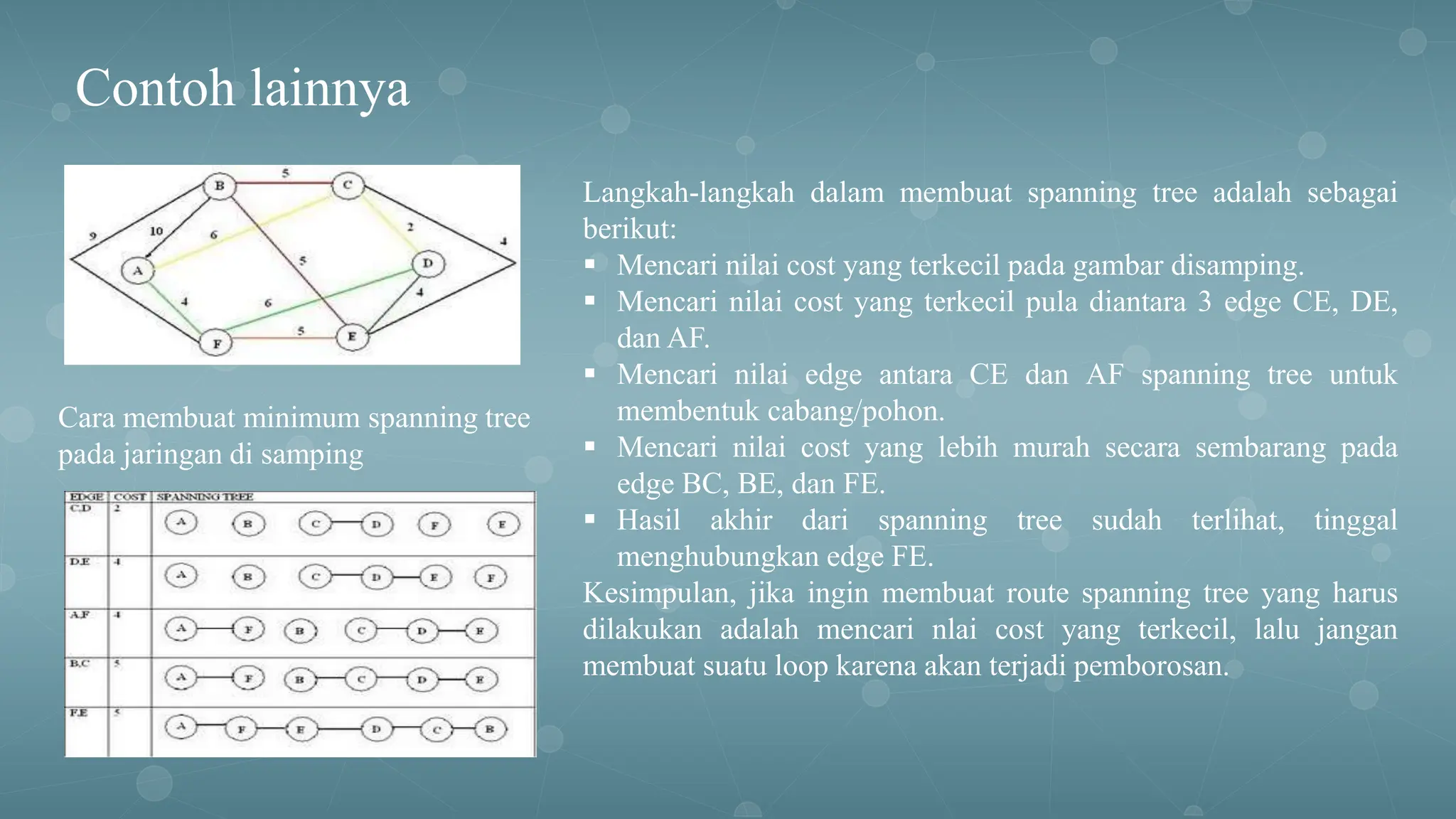 Spanning Tree Greedy.pptx