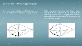 Spanning Tree Greedy.pptx