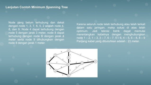 Spanning Tree Greedy.pptx