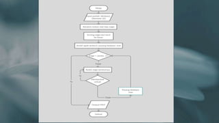 Spanning Tree Greedy.pptx