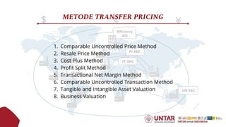 Kelompok 8 Transfer Pricing-2.pptx