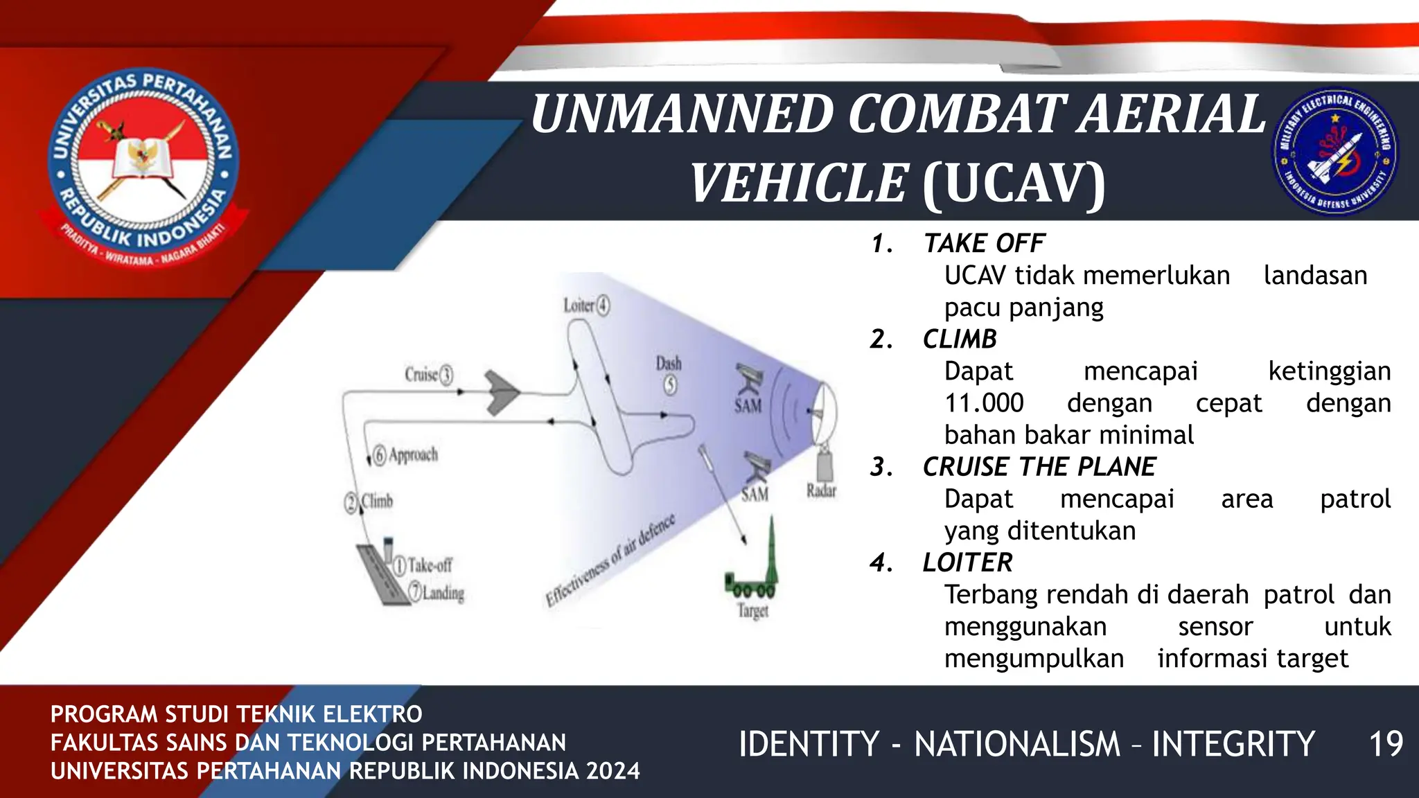 PEMANFAATAN UNMANNED COMBAT AERIAL VEHICLE (UCAV) ATAU COMBAT DRONE DAN PENERAPANNYA DALAM ...