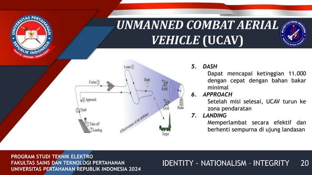 PEMANFAATAN UNMANNED COMBAT AERIAL VEHICLE (UCAV) ATAU COMBAT DRONE DAN PENERAPANNYA DALAM ...