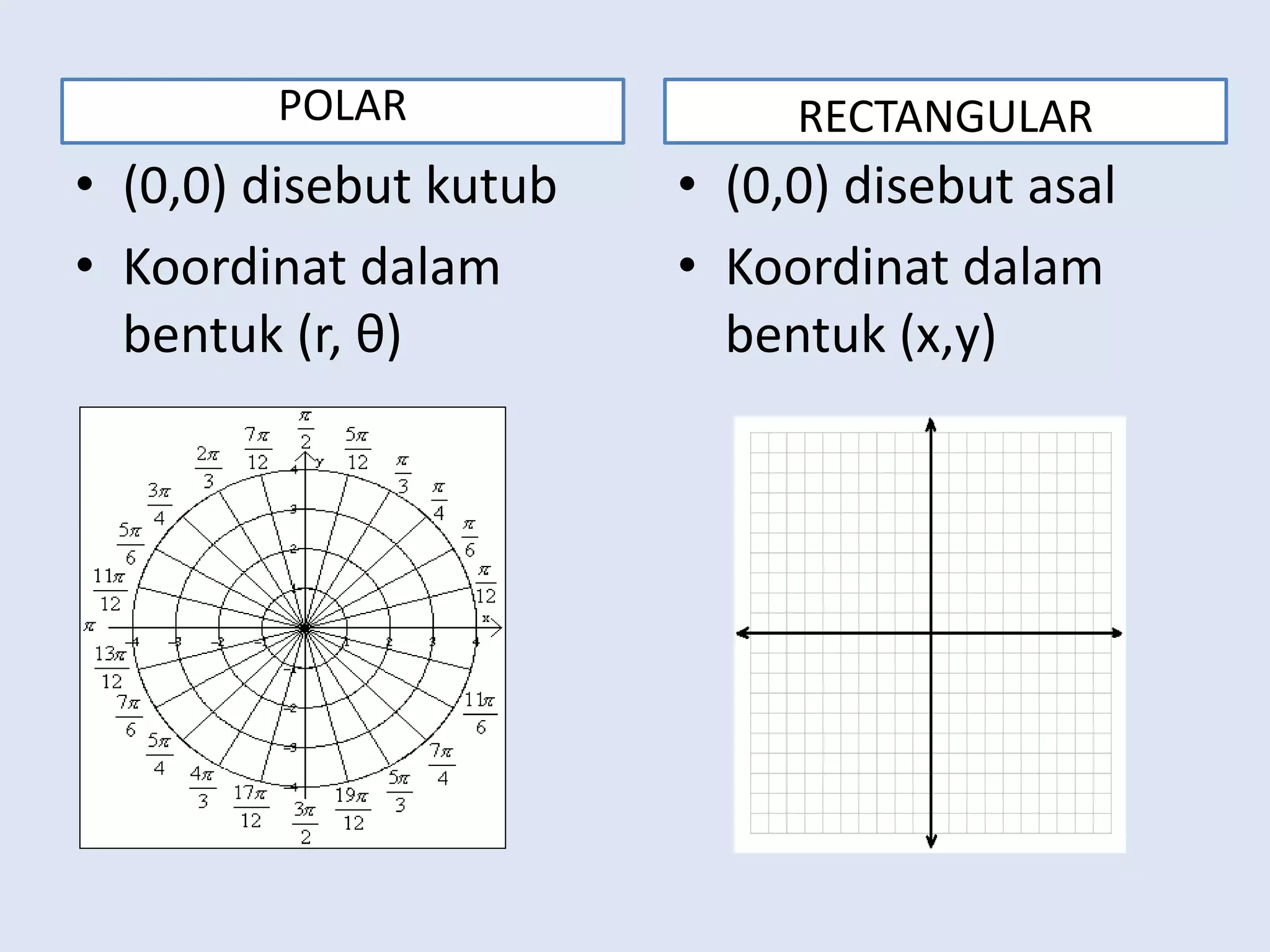 koordinat polar | PPTX