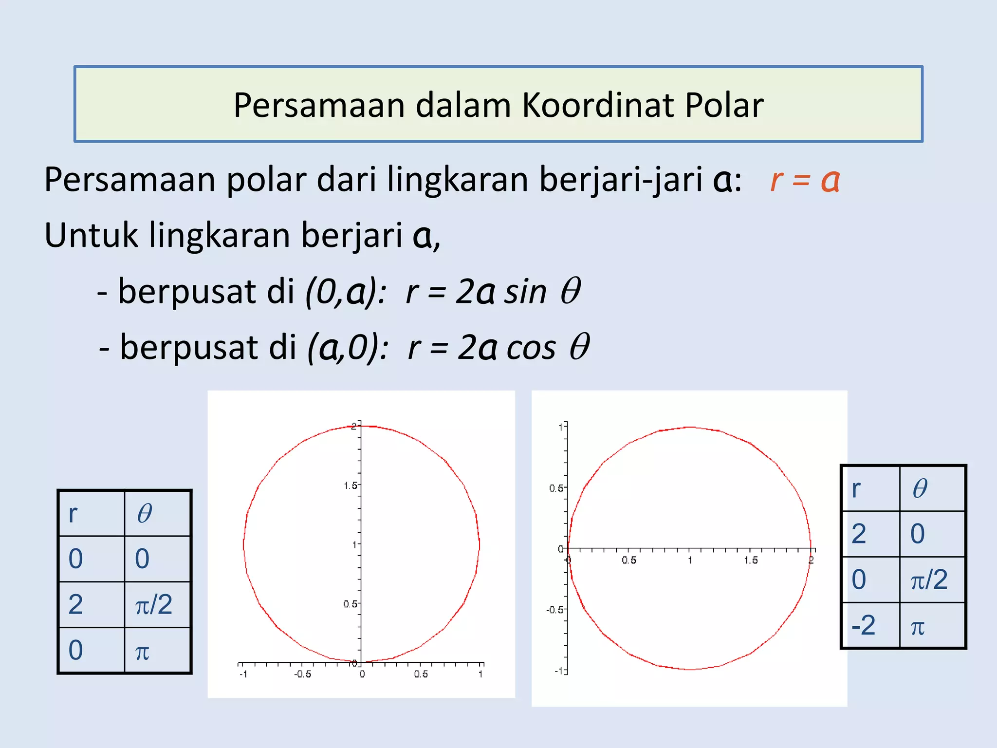 koordinat polar | PPTX