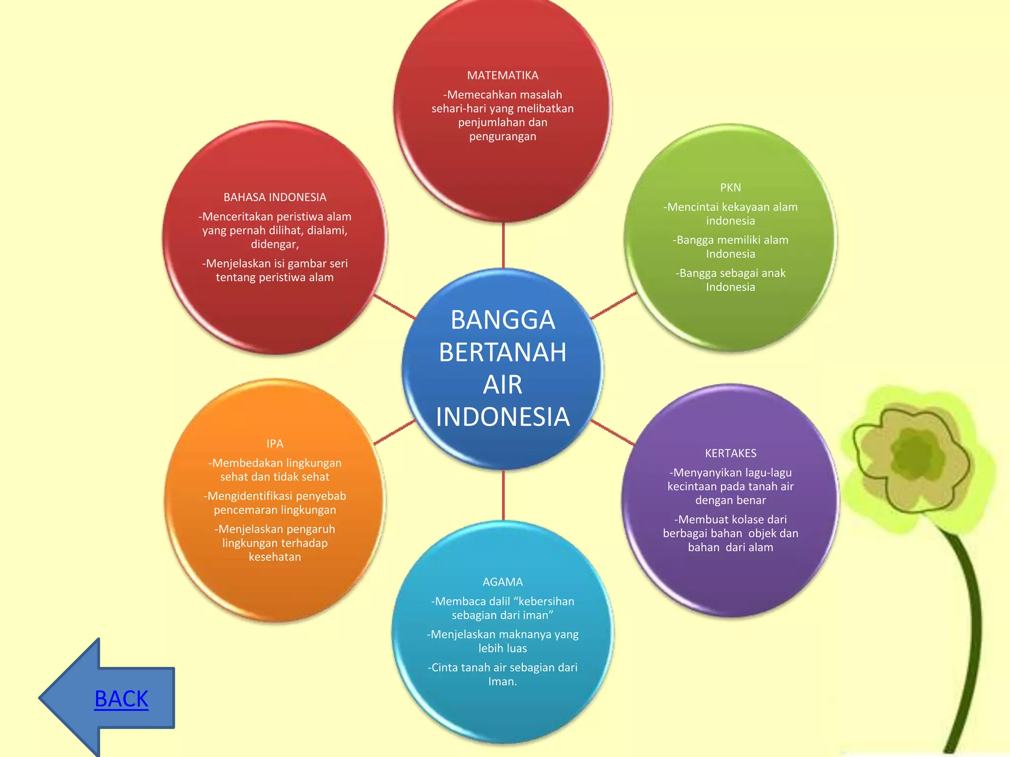 PEMBELAJARAN TEMATIK PKN | PPTX