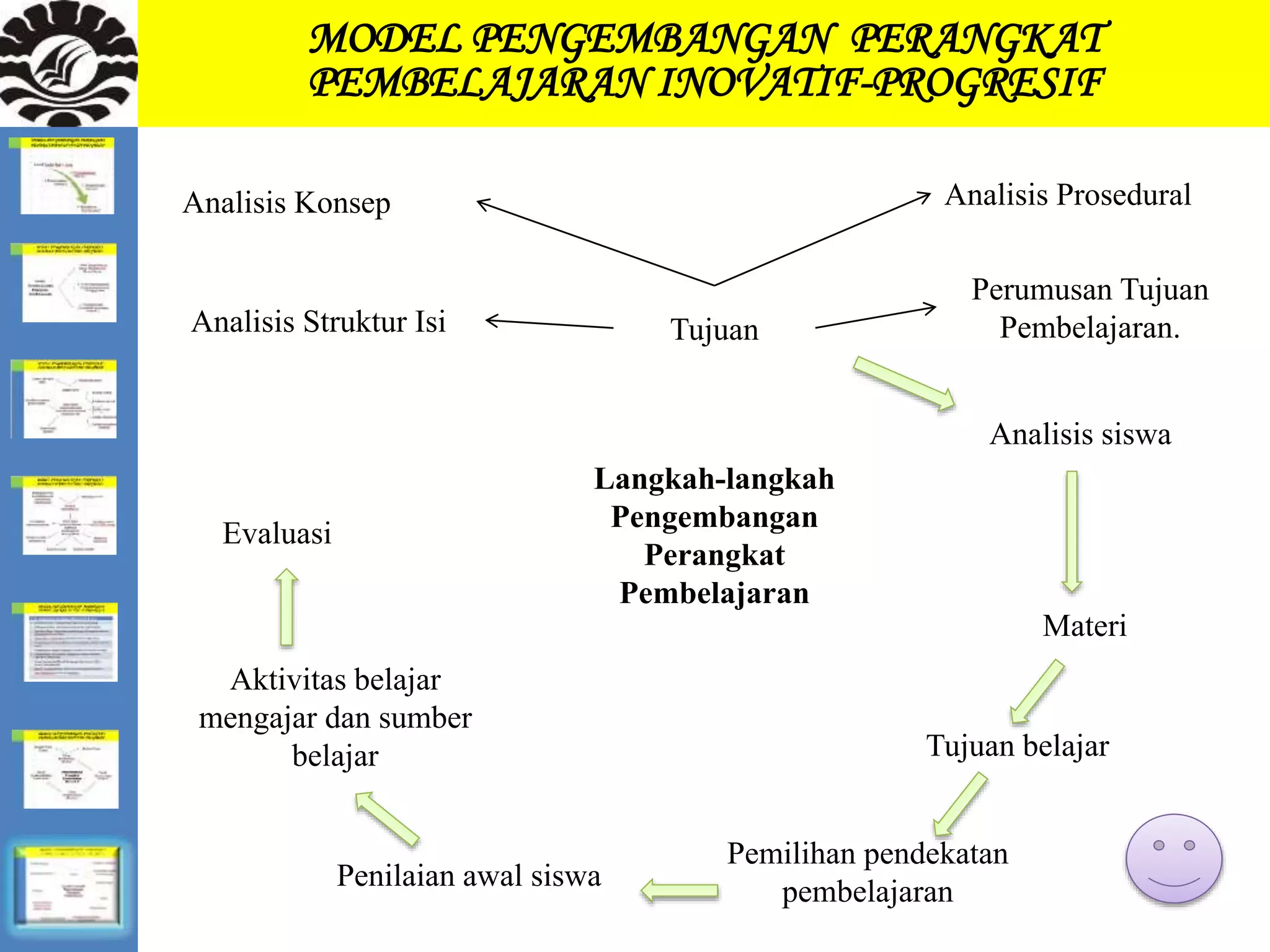 merancang model pembelajaran inovatif-progresif | PPTX