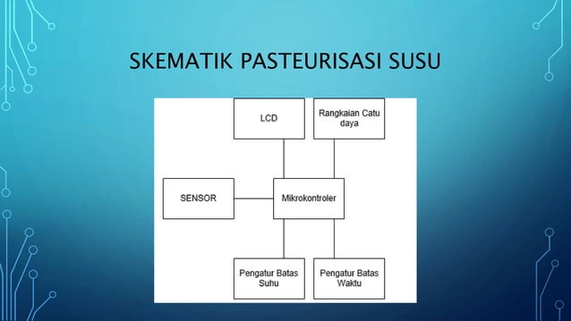 Instrumentasi dan control | PPT