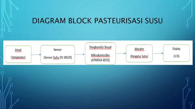 Instrumentasi dan control | PPT