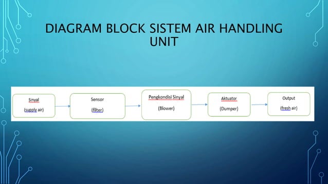 Instrumentasi dan control | PPT