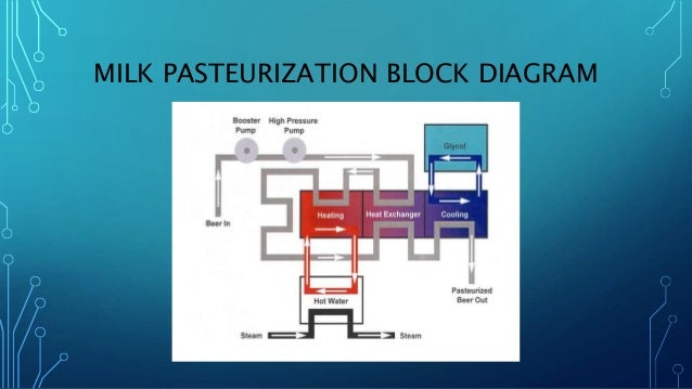 Pasteurization unit calculation formula - qerypublications