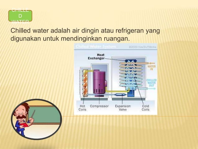Kelompok 9. ahu & chilled water | PPTX