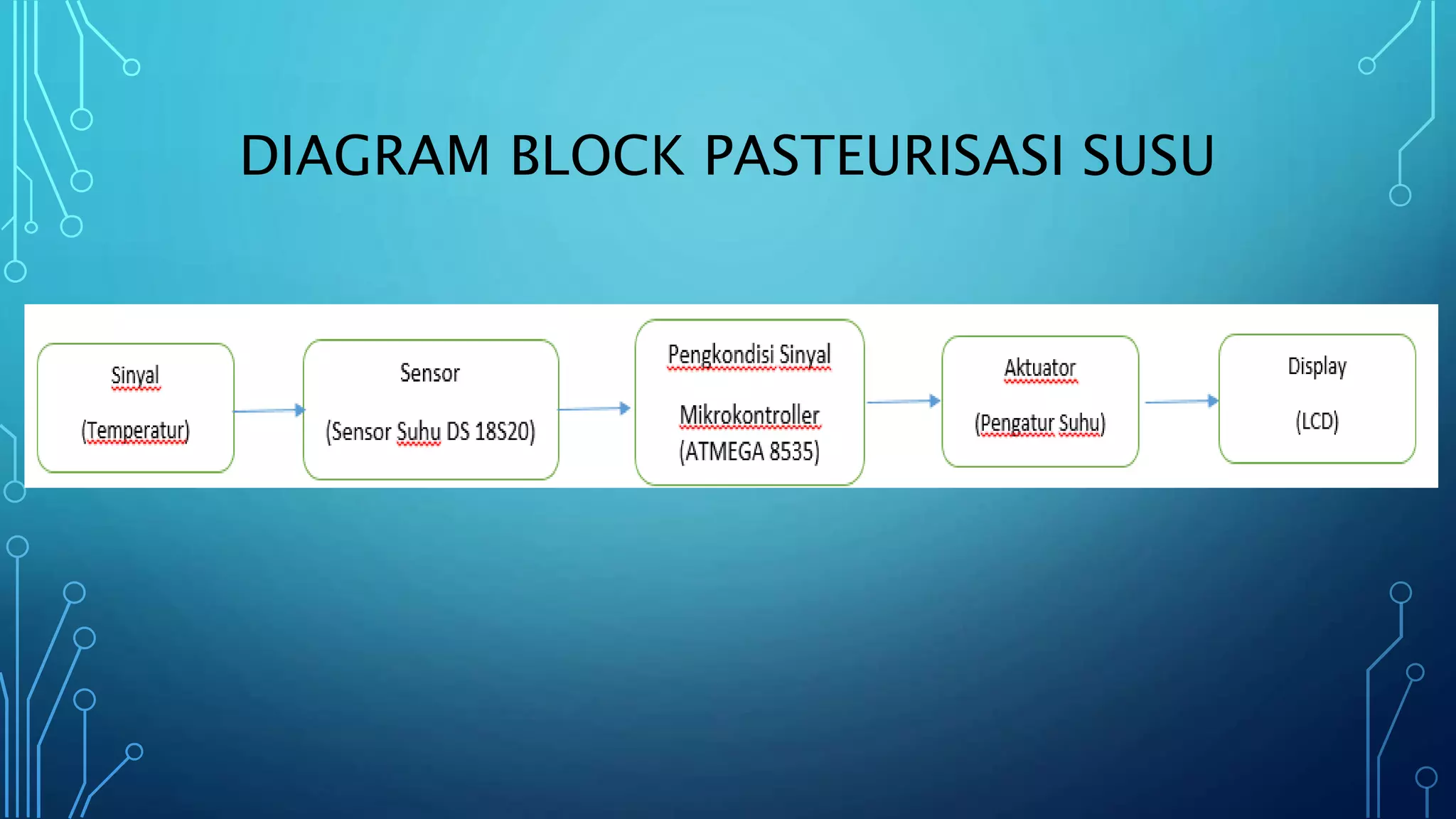 Instrumentasi Pada Proses Pasteurisasi Susu dan Air Handling Unit (AHU ...