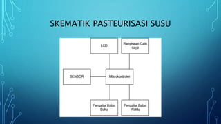 Instrumentasi Pada Proses Pasteurisasi Susu dan Air Handling Unit (AHU) | PPT