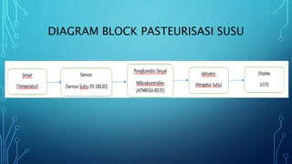 Instrumentasi Pada Proses Pasteurisasi Susu dan Air Handling Unit (AHU) | PPT