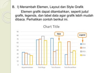 Tata cara membuat grafik pada aplikasi excel | PPTX