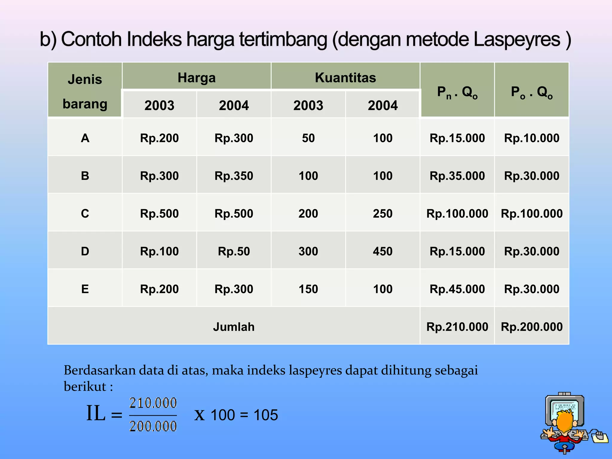 analisa runtut waktu | PPTX