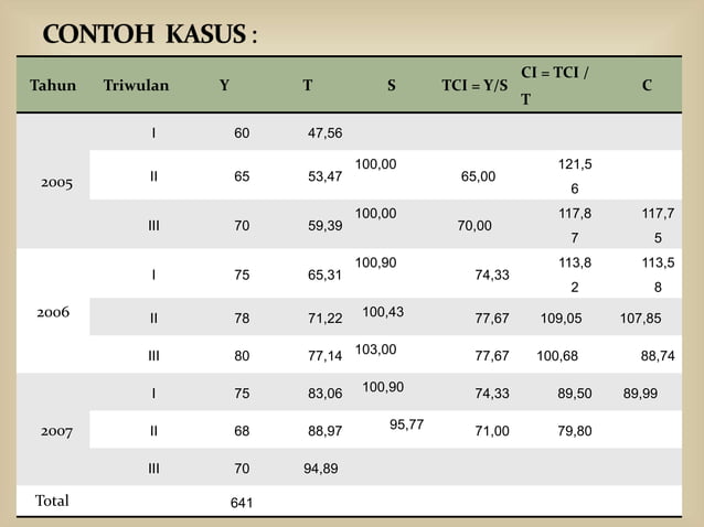 analisa runtut waktu | PPTX