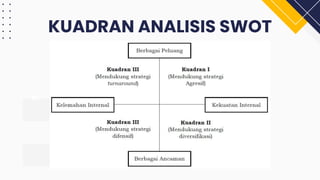 Strengths, Weaknesses, Opportunities, and Threats, and so a SWOT ...