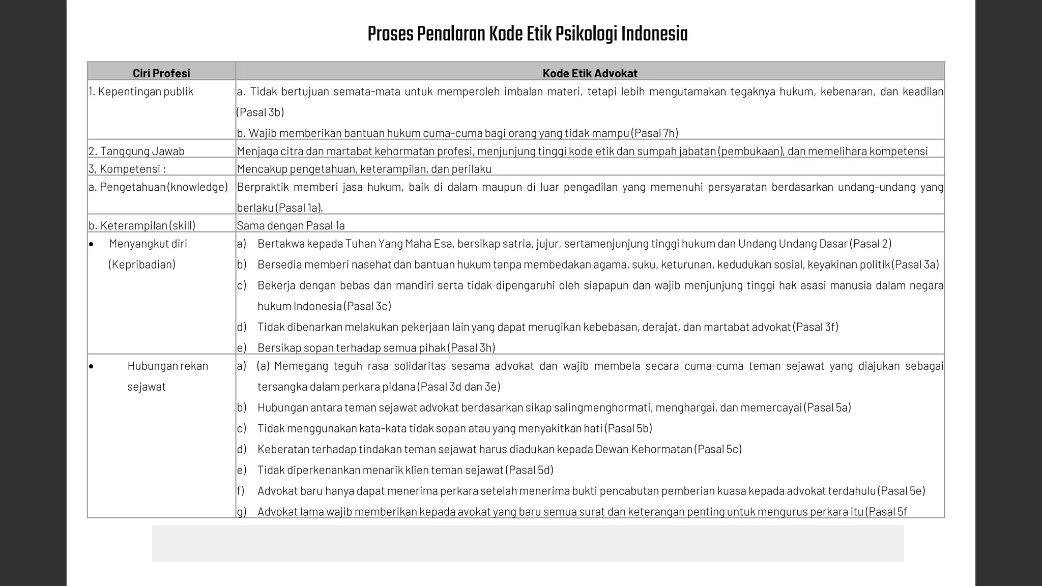 Kelompok 9_EBP_Kode Etik Profesi Lainnya.pptx
