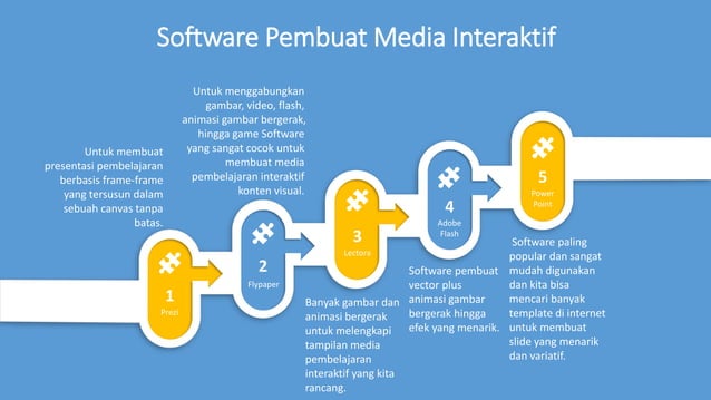 Produksi Program Media Interaktif | PPTX