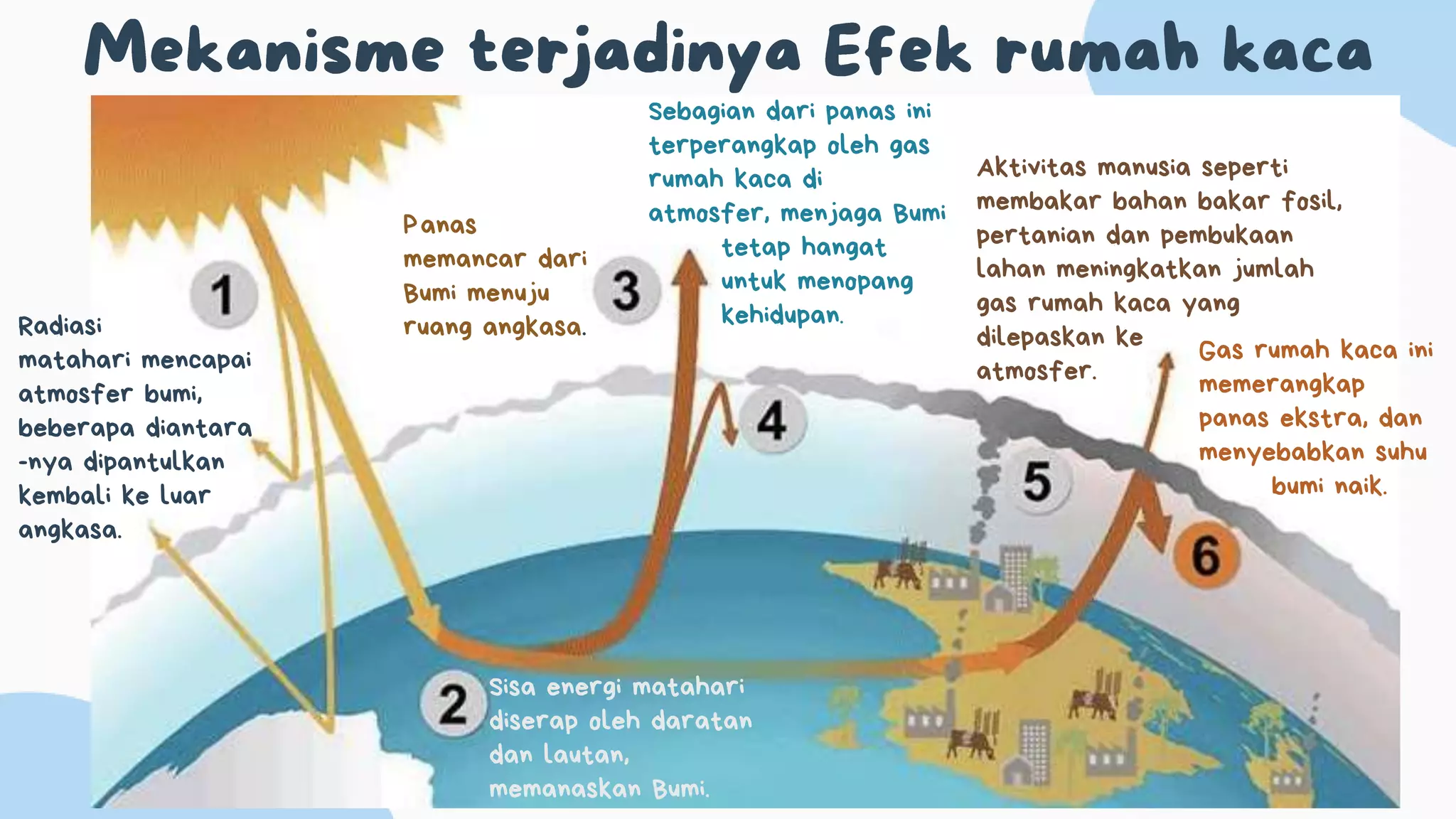 Kelompok 9 Pemanasan Global dan Efek Rumah Kaca revisi.pptx