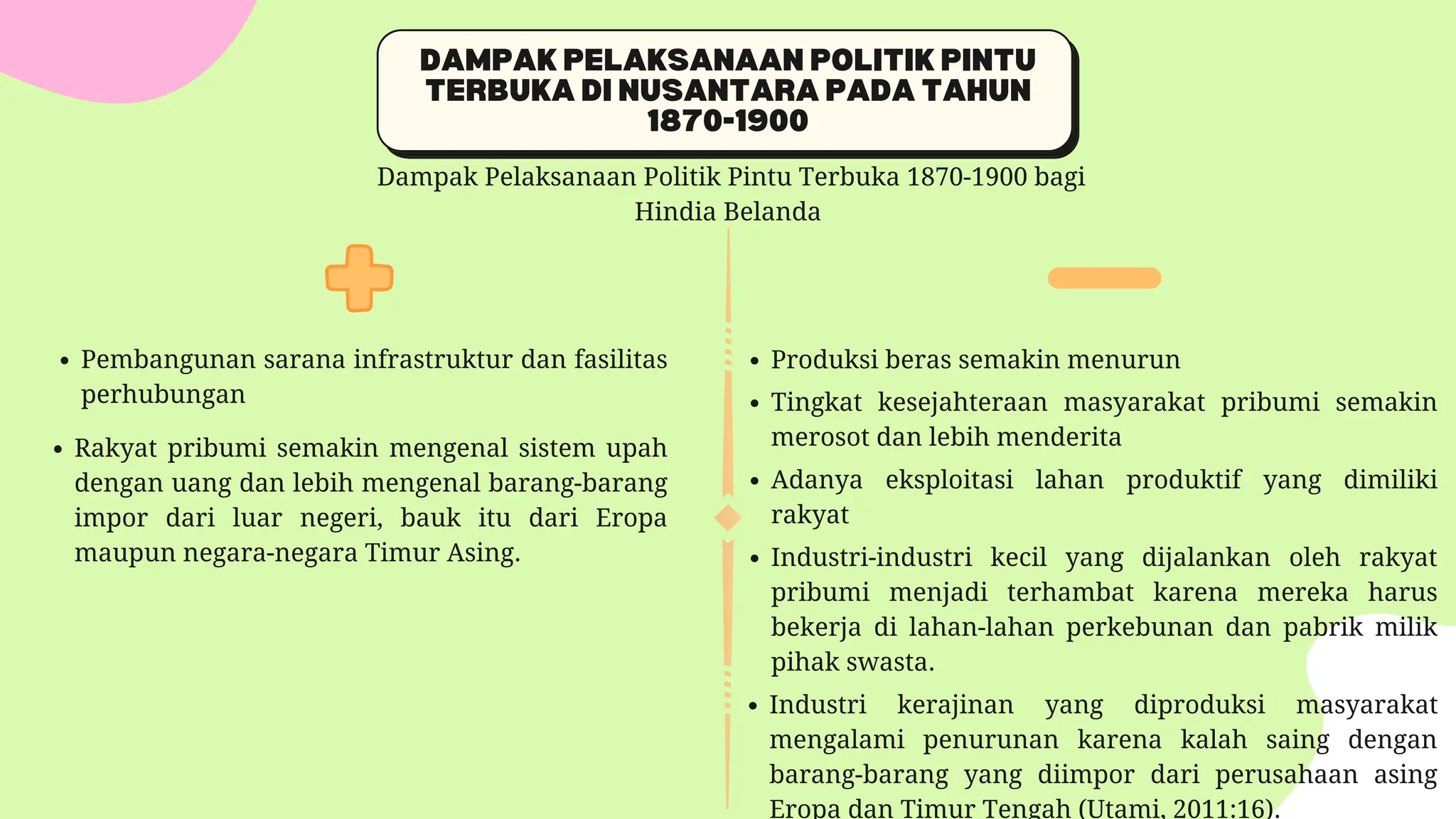 Politik Pintu Terbuka di Nusantara 1870-1900.pdf