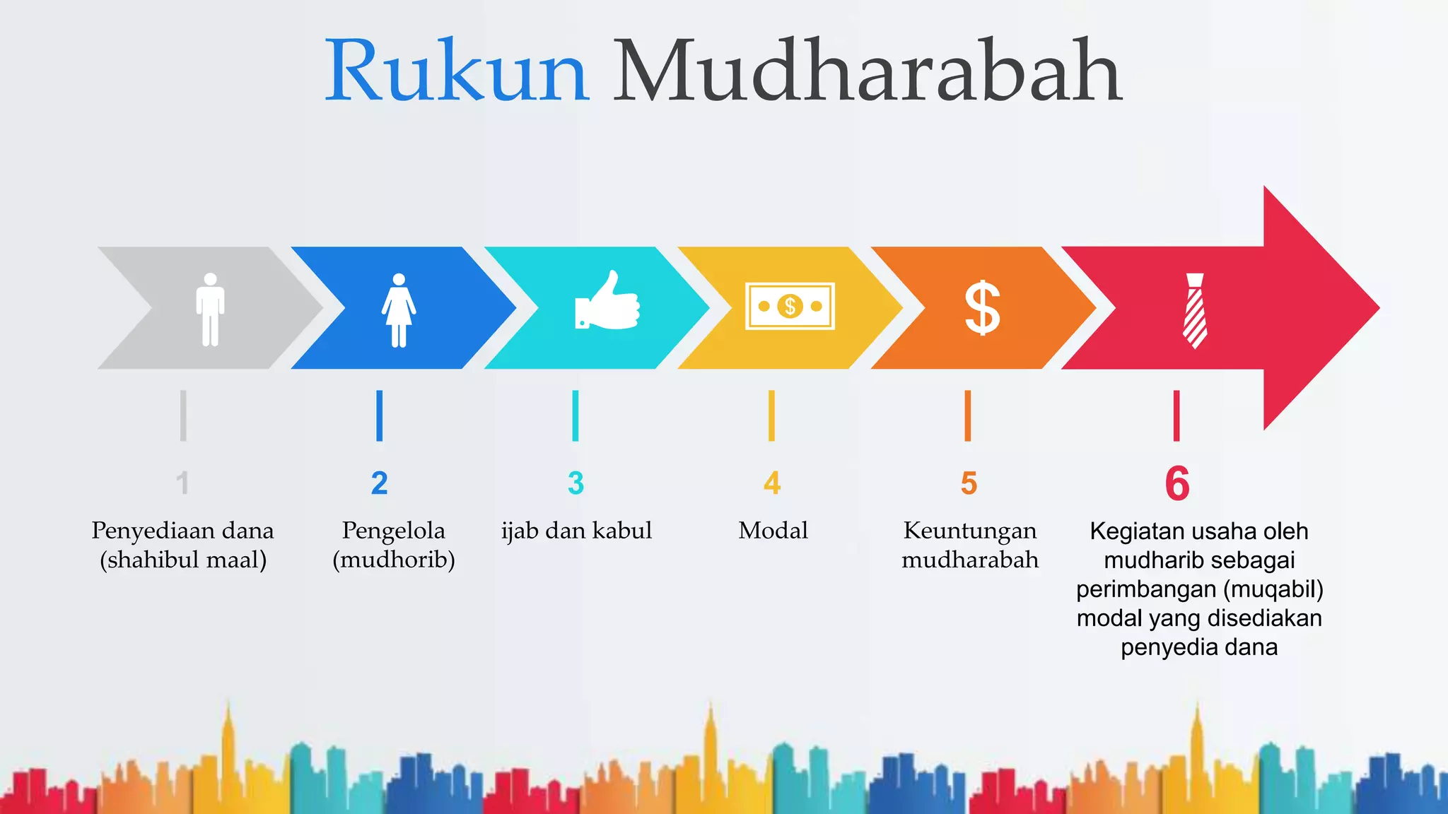 Profit Lost Sharing PPT kel.9 | PPT