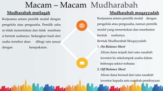 Profit Lost Sharing PPT kel.9 | PPTX