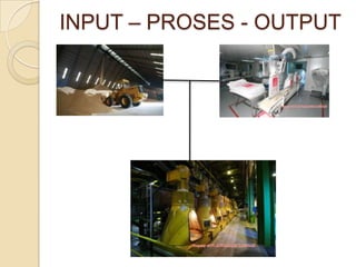 Input Proses Output (IPO) Kopi | PPTX