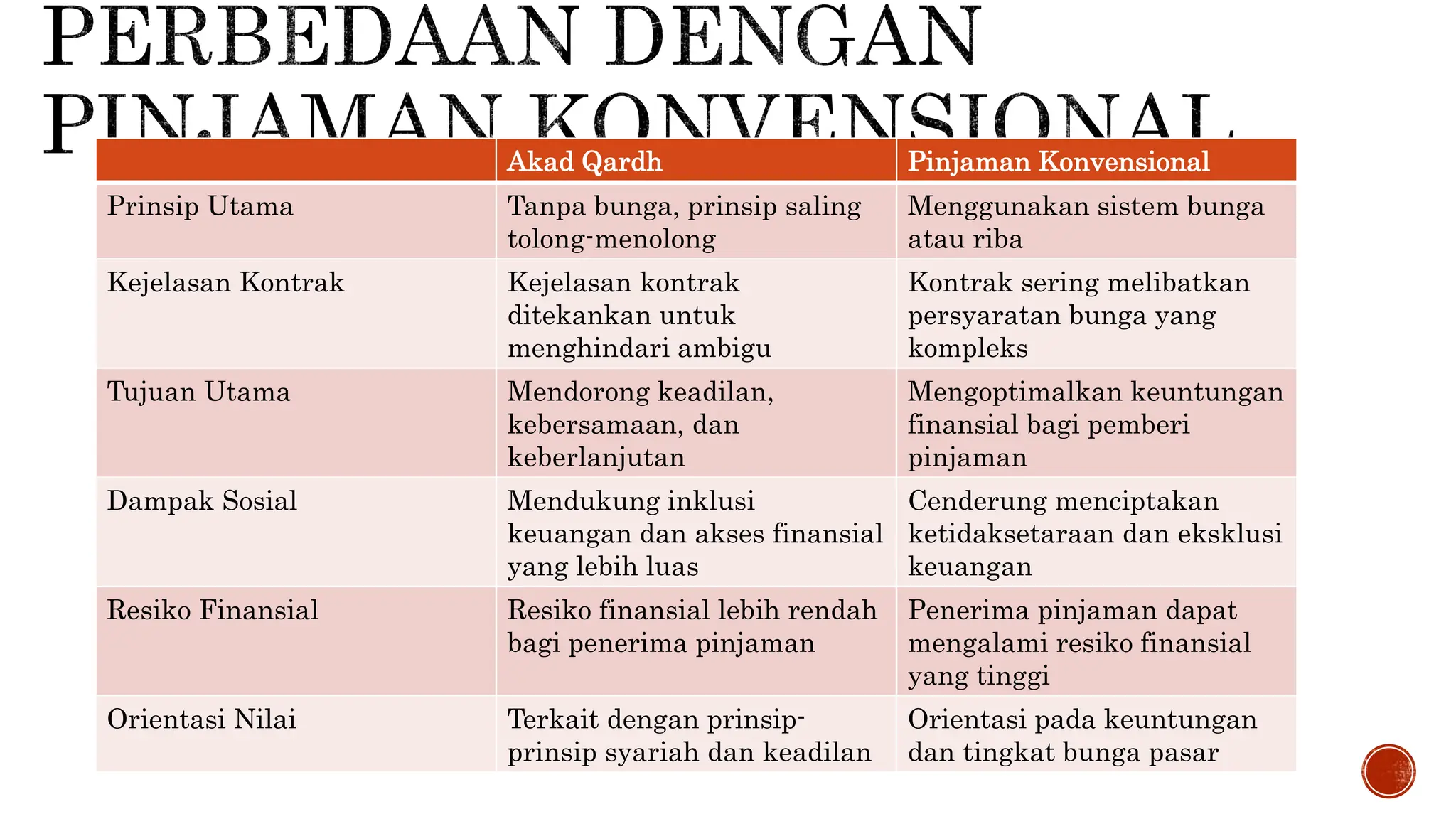 Pola pinjaman : Qardh.pptx