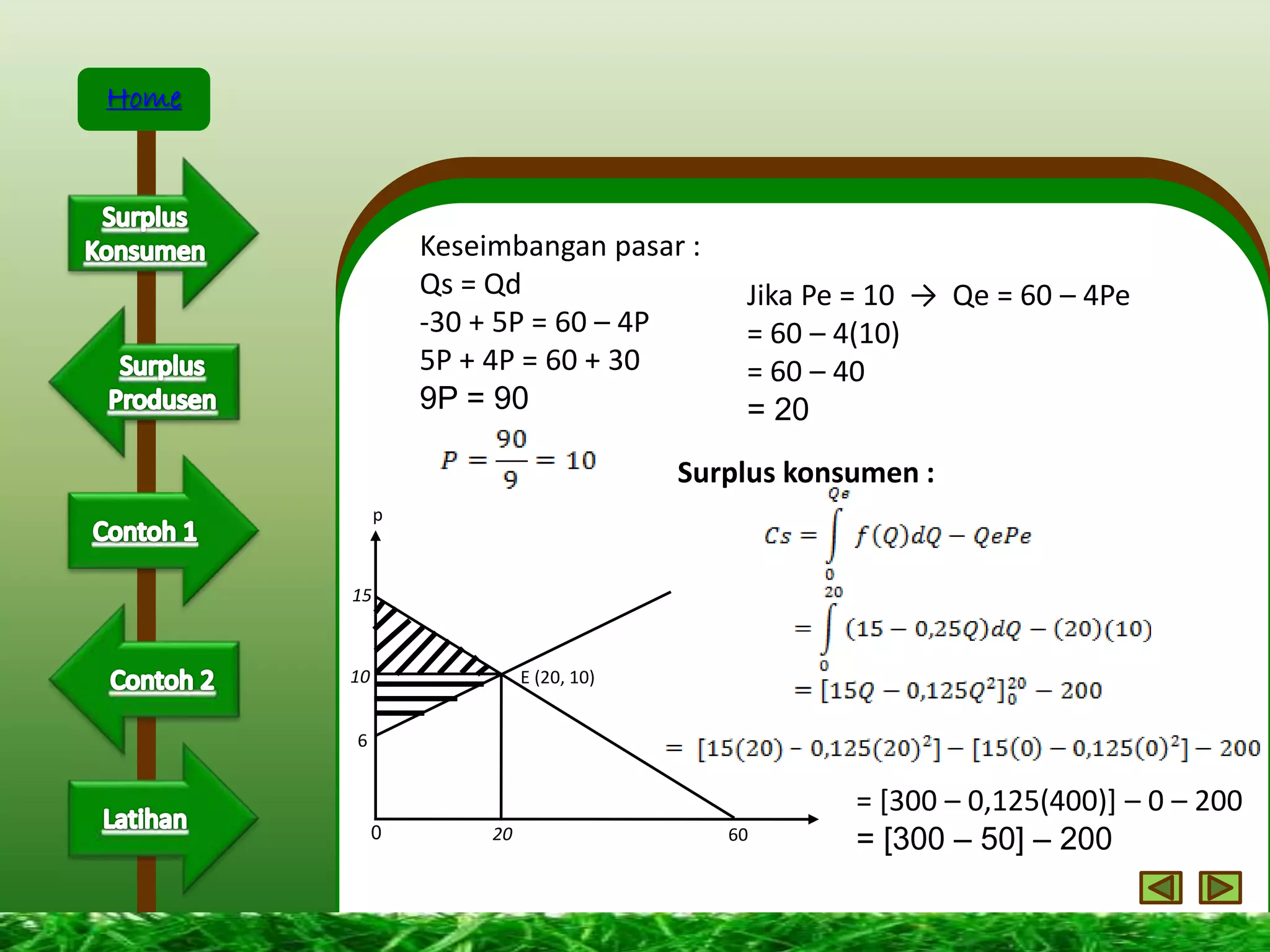 Matematika Ekonomi - surplus konsumen dan surplus produsen | PPTX
